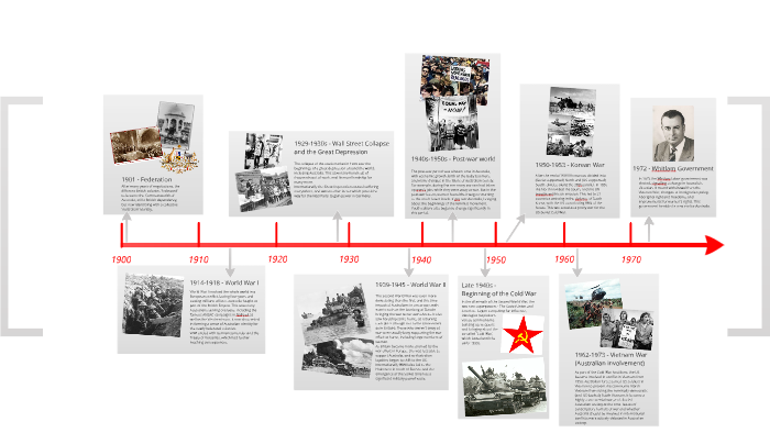 Australian History Timeline 1900-1970s by Gregor Newton on Prezi
