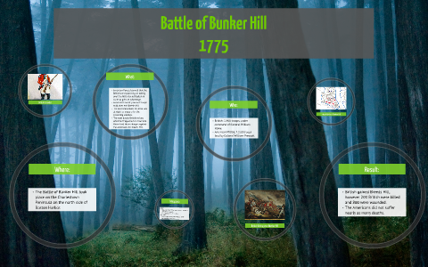 Battle of Bunker Hill by Sam Verrett on Prezi