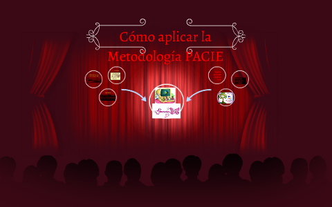 Cómo aplicar la metodología PACIE by Cesarina Perez on Prezi