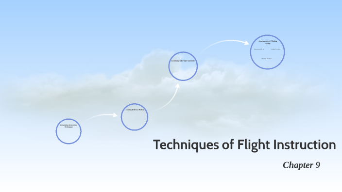 Ch 9: Techniques of Flight Instruction by Anson Tang on Prezi