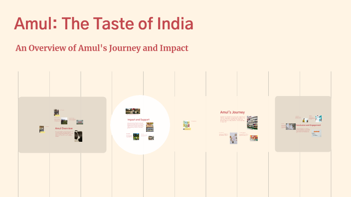 Amul: The Taste of India by MADHUMITA P (RA2311026010866) on Prezi
