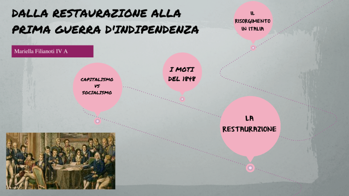 La restaurazione e il RIsorgimento by Giuseppe Morabito on Prezi