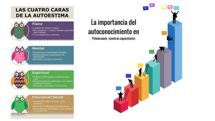 La importancia del autoconocimiento para potenciar nuestra autoestima y ...