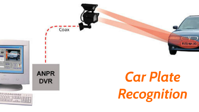 Car Plate Recognition by moneer aqel on Prezi