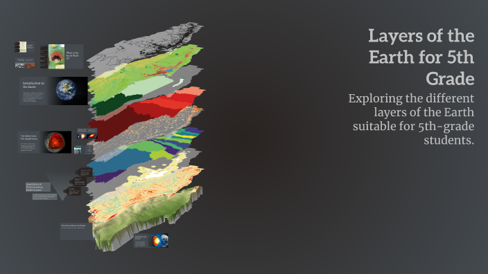 Layers of the Earth for 5th Grade by Yayah Satariah on Prezi