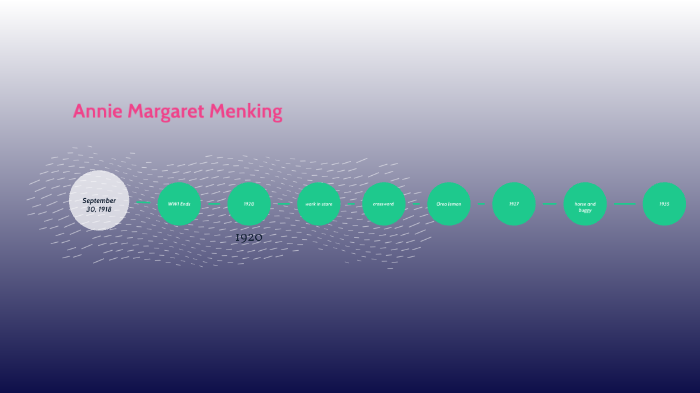 Granny by Hannah Henze on Prezi