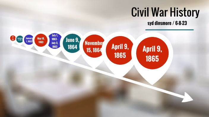 cicil war history by mailyn dinsmore on Prezi