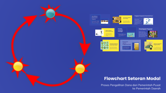 Flowchart Setoran Modal by Iqlima Mecca Indah on Prezi