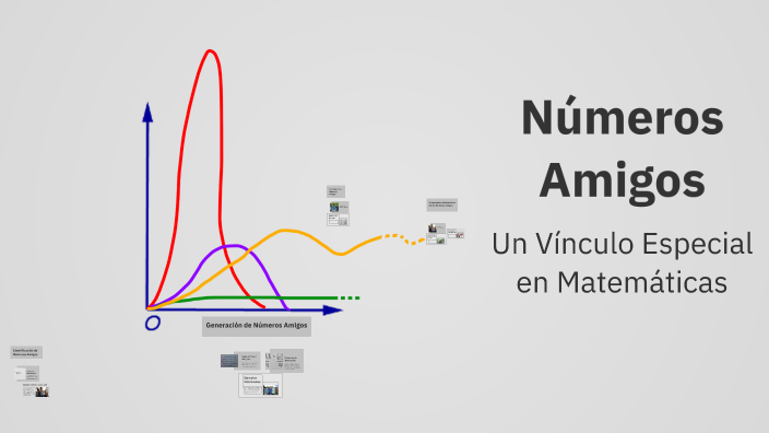 Números Amigos by AZUL SAIANITH PEREZ HERNANDEZ on Prezi