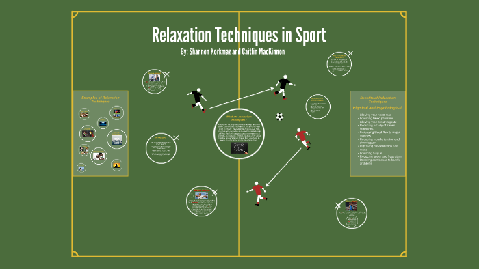 Relaxation Techniques in Sport by Shannon Korkmaz on Prezi