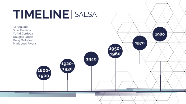 timeline salsa by María José Rivera Larrañaga on Prezi