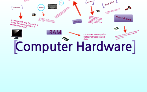 Computer Terms To Know by Tasha Young on Prezi