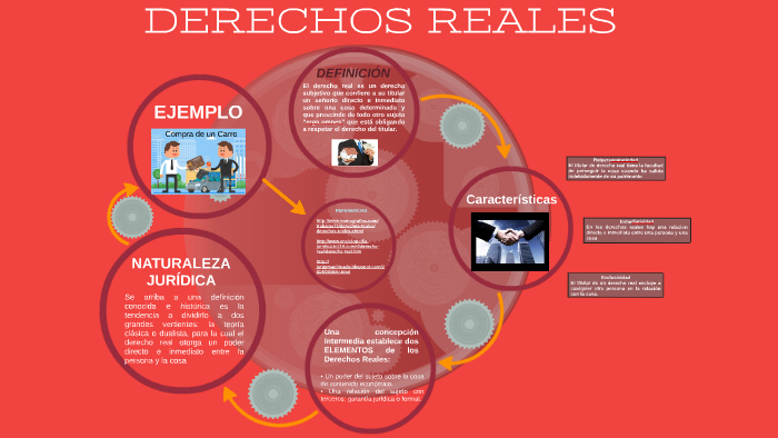 DERECHOS REALES by stefani villegas on Prezi