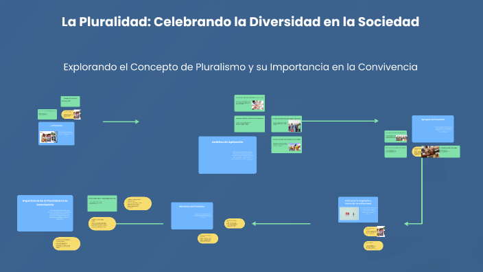 La Pluralidad: Celebrando la Diversidad en la Sociedad by Kevin Alexis ...