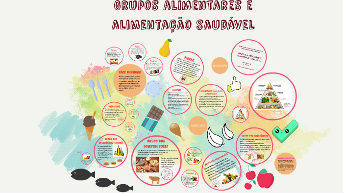 Grupos alimentares e alimentação saudável by Amanda Decker on Prezi