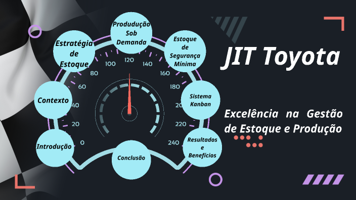 Estudo de Caso - Sistema Just In Time (JIT) da Toyota by RAFAEL SORMANI ...