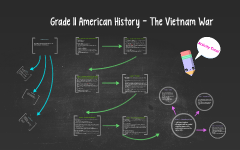 Grade 11 American History - The Vietnam War by Shelby Clark on Prezi