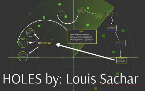 HOLES by: Louis Sachar by quinten foster on Prezi