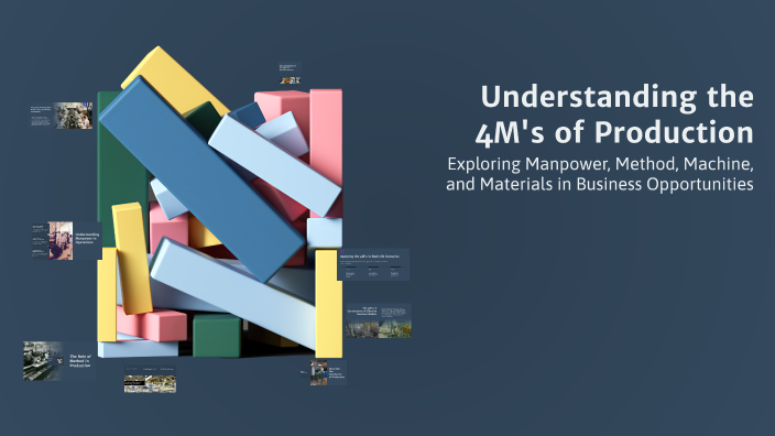 Understanding the 4M's of Production by Jevie Tausa on Prezi