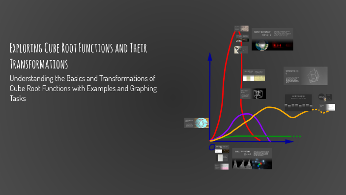 Exploring Cube Root Functions and Their Transformations by Kakule Kılıç ...