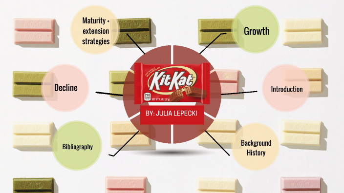Kit Kat life cycle by Julia Lepecki on Prezi