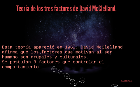 Teoría de los tres factores de David McCleland. by Paola Naranjo on Prezi