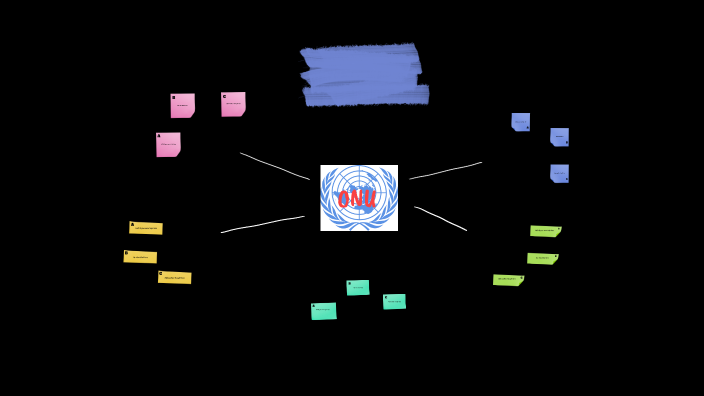 MAPA DE LA ONU by ADRIANA ELIZABETH OCAMPO GONZALEZ on Prezi