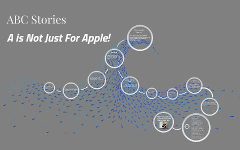 ABC Stories: What are they? by Lisa Koch on Prezi