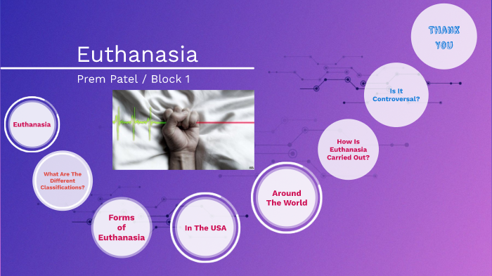Euthanasia by Prem Patel on Prezi