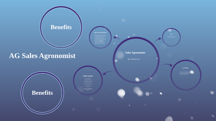Ag Agronomy Project by Andrew Enns on Prezi