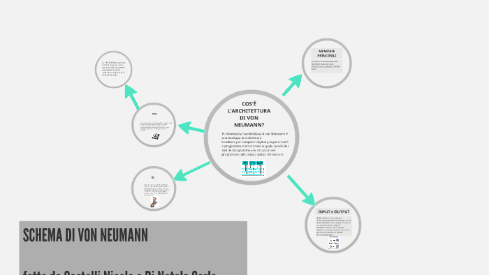 SCHEMA DI VON NEUMANN by Nicola Castelli on Prezi