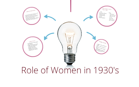 Role of Women in the 1930's by Rong Chen on Prezi