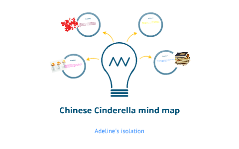 chinese cinderella mindmap by Oliver Clisdell on Prezi