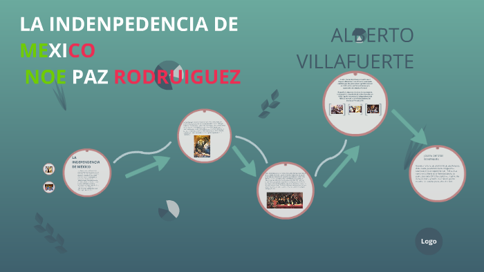 LA INDENPEDENCIA DE MEXICO by alberto villafuerte zantizo on Prezi