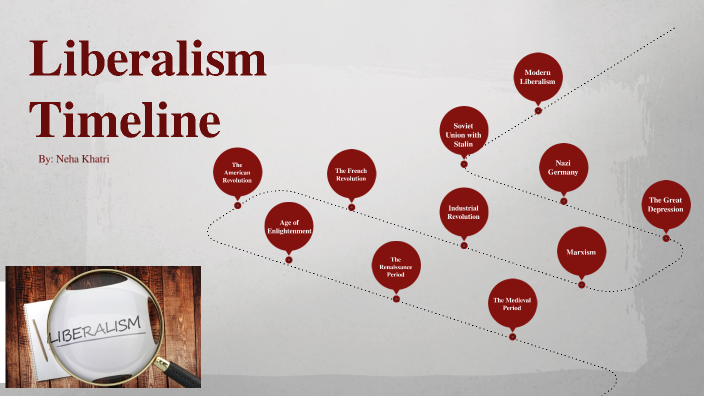 Liberalism Timeline by Zayne Khatri on Prezi