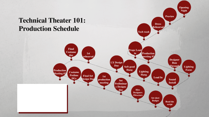 Technical theater 101: Production Schedule by Adlai Faigen on Prezi