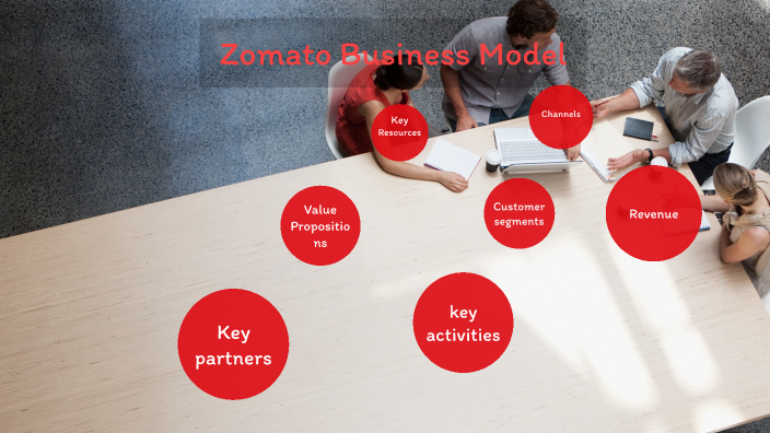 Zomato business model by sanketh s on Prezi