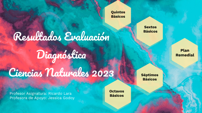 Resultados Evaluación Diagnóstica 2023 By Ricardo Manuel Lara Matus On 6472