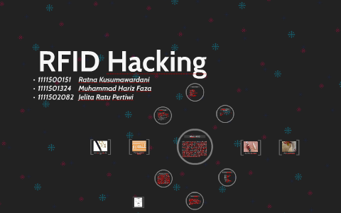 RFid Hacking by Muhammad Hariz Faza on Prezi
