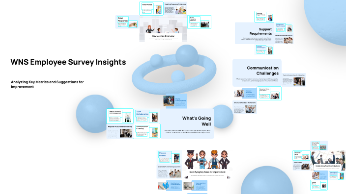 WNS Employee Survey Insights by Bhushan Kashyap on Prezi