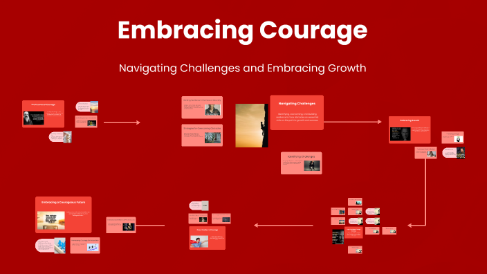 Embracing Courage by Normand Biron on Prezi