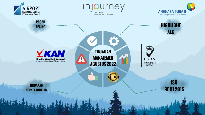 TM HLCK Agustus 2022 by Anjang Krisnawala on Prezi