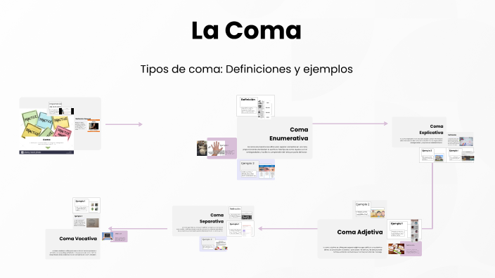 La Coma by CAMILA JUDITH MALCA VARGAS on Prezi