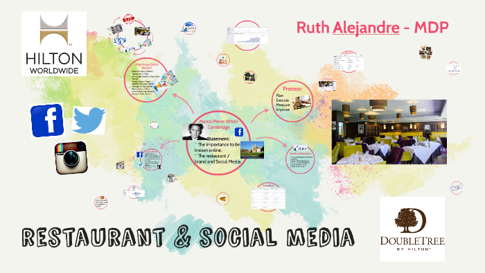 Restaurant & Social Media by Ruth Alejandre on Prezi