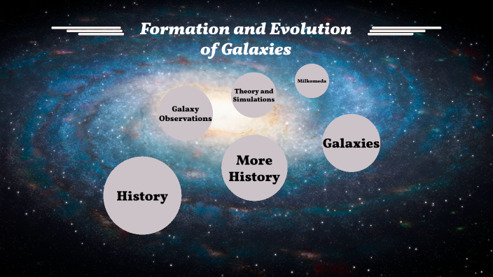 Formation and Evolution of Galaxies by Luke Puzdrakiewicz on Prezi