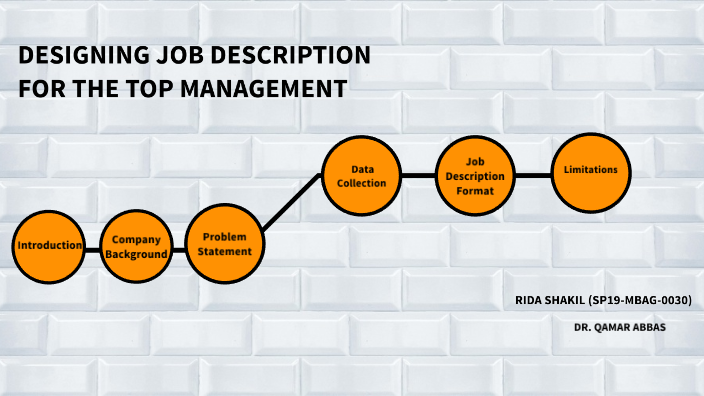 FRP by Rida Shakil on Prezi