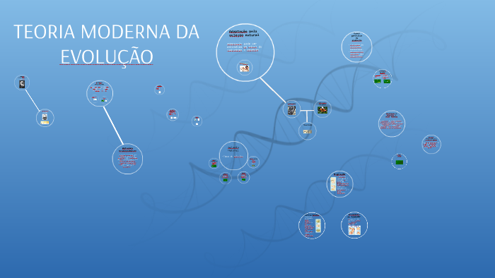 TEORIA MODERNA DA EVOLUÇÃO by Sarah Silva on Prezi