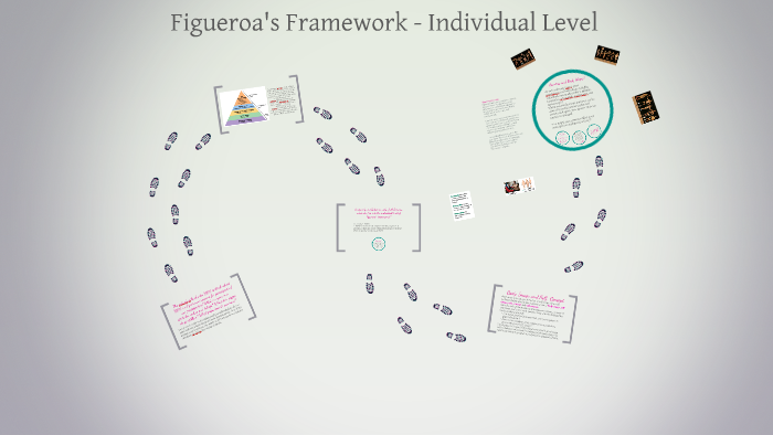 INDIVIDUAL LEVEL - Figueroa's Framework by Craig Crossley on Prezi