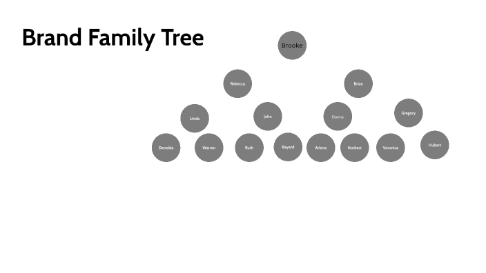 Brand Family Tree by Brooke Brand on Prezi
