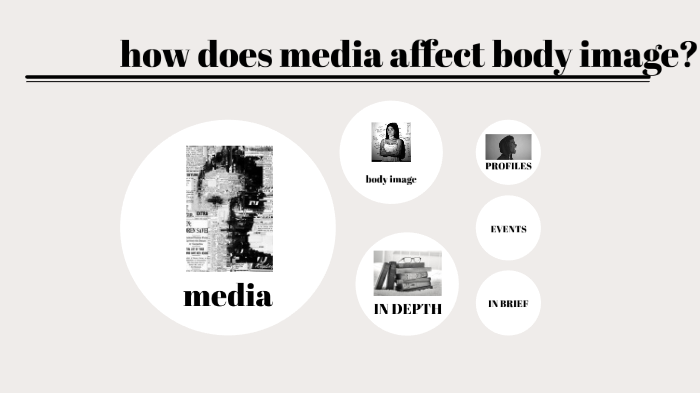 how does media affect body image? by Rose Anthes on Prezi